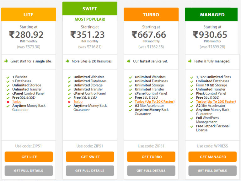 5 Best WordPress Hosting Providers to Start Your Own Website or Blog