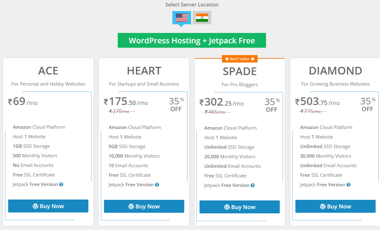 5 Best WordPress Hosting Providers to Start Your Own Website or Blog