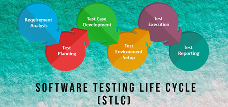 Software Testing - A Vital Component of the Software Development Cycle